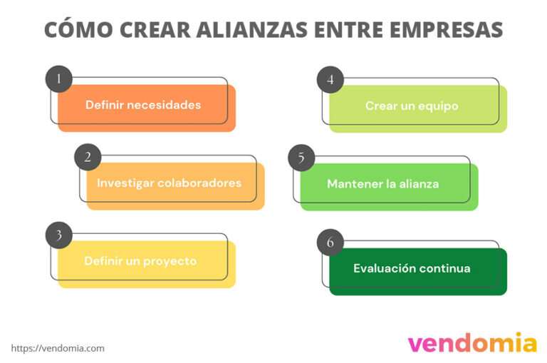 Co-marketing: Alianzas Estratégicas para Potenciar tu Marca - LAB-ES