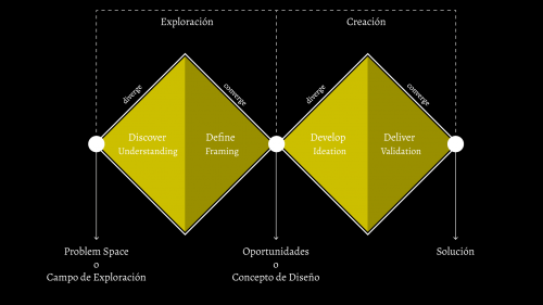 Fluidez Visual: Explorando el Poder del Diagrama de Flujo - LAB-ES
