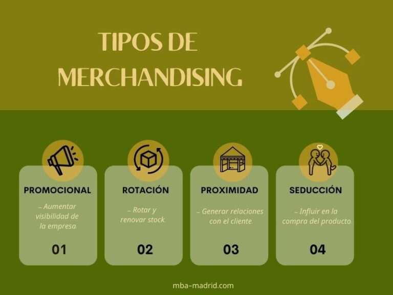 Merchandising: Estrategias Efectivas para Potenciar las Ventas - LAB-ES