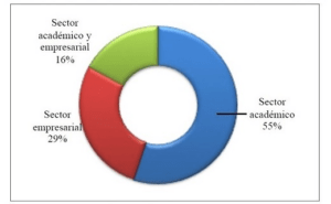 Sector Cuaternario: Explorando su Rol en la Economía Moderna - LAB-ES